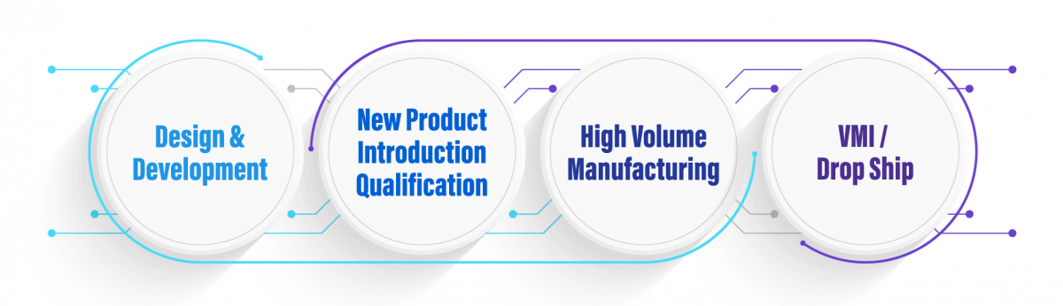Inari Amertron Berhad – Top Malaysia Semiconductor Company