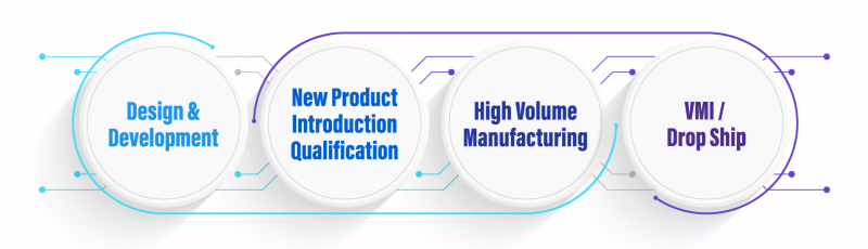 Inari Amertron Berhad – Top Malaysia Semiconductor Company